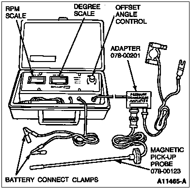 Test Equipment
