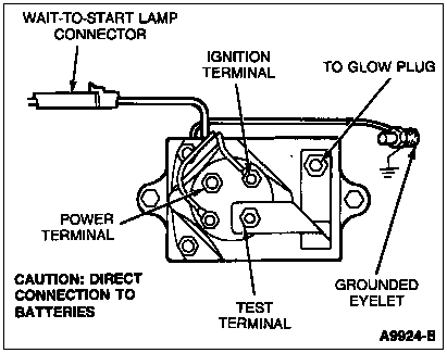 Solid-State Glow Plug System