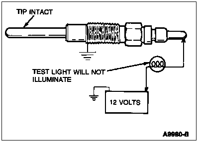 Glow Plug Failure Analysis