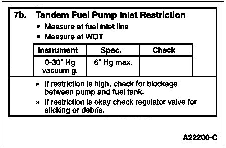 Performance Diagnostic Procedures